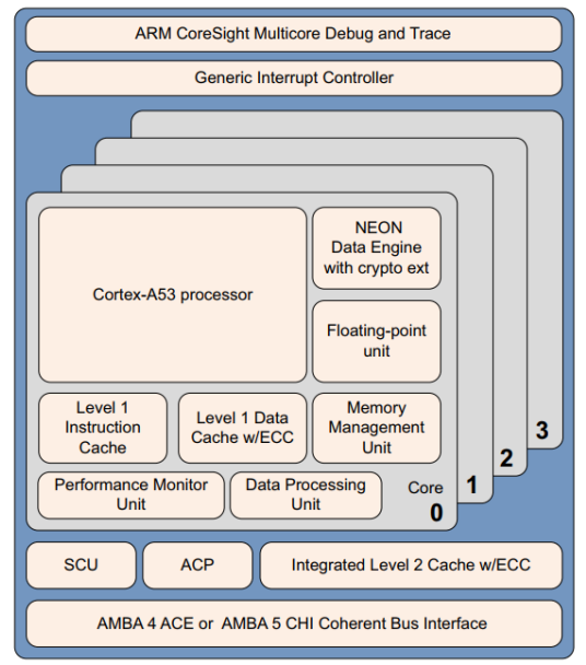 ARM阅读系列（一）：架构和处理器_arm926ej-s armv-CSDN博客