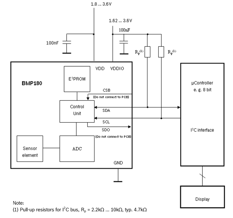 基于STM32F030驱动BMP180气压传感器_i2c bmp180-CSDN博客