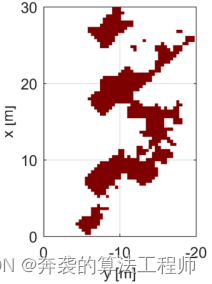 论文解读--High Resolution Radar-Based Occupancy Grid Mapping and FreeSpace Detection_bev 和occupancy ...