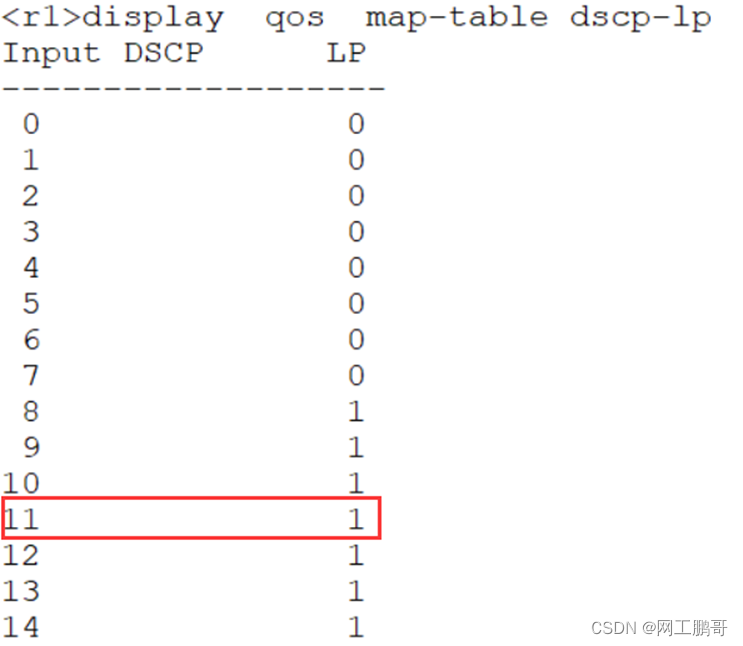 QOS的基本原理_qos map-table dscp-dot1p-CSDN博客