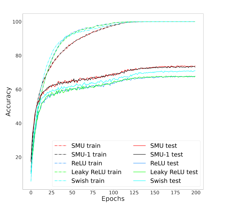SMU激活函数讲解及代码实现-CSDN博客