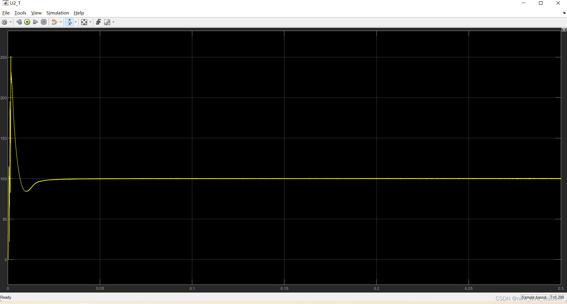 DAB变换器的变频控制_dab储能功率控制-CSDN博客
