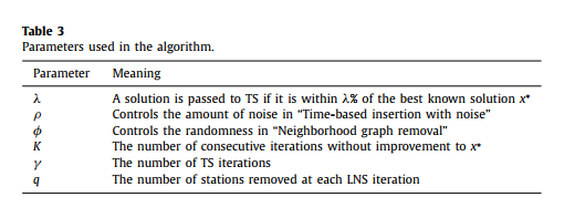 [论] A hybrid large neighborhood search for the static multi-vehicle bike-repositioning problem ...
