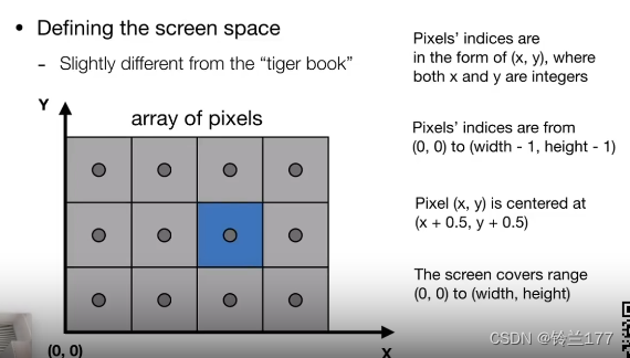 05 Rasterization（Triangle） 三角形的光栅化_triangle rasteration-CSDN博客