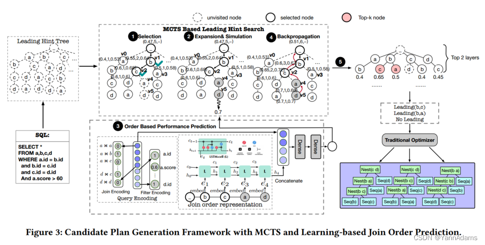Cost-based or Learning-based? A Hybrid Query Optimizer forQuery Plan Selection【论文内容翻译】_cost ...