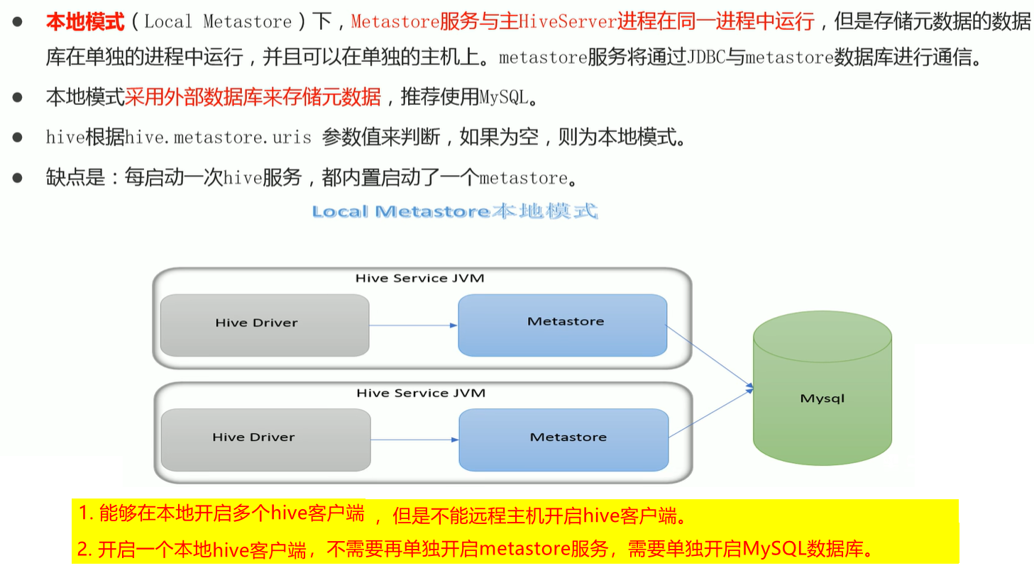 元数据配置metastore的3种模式详情:内嵌模式、本地模式、远程模式metastore内嵌模式的缺点 Csdn博客