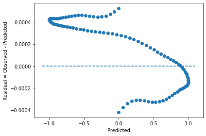 方程自己解（2）——deepXDE解Poisson方程_dde.geometry.interval(-1, 1)-CSDN博客