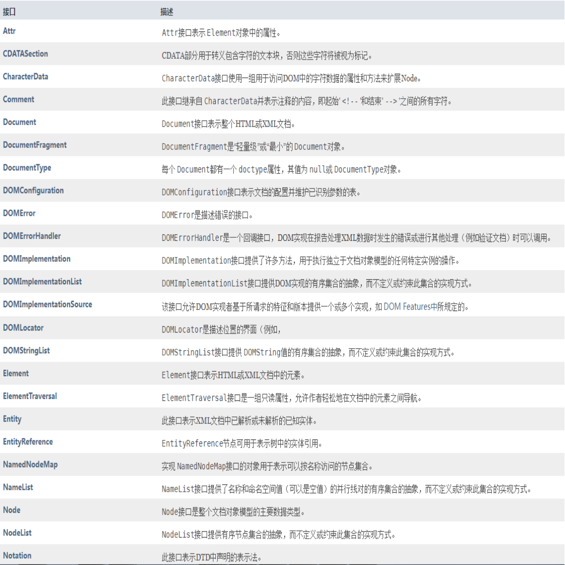 Java解析或生成xml字符串的各种方法，一文都告诉你_java解析xml字符串-CSDN博客