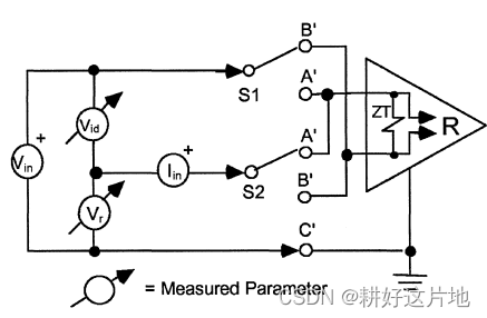 LVDS信号_lvds rx-CSDN博客