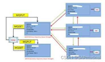 SAP MES与PP模块的集成_mes 和sap pp-CSDN博客