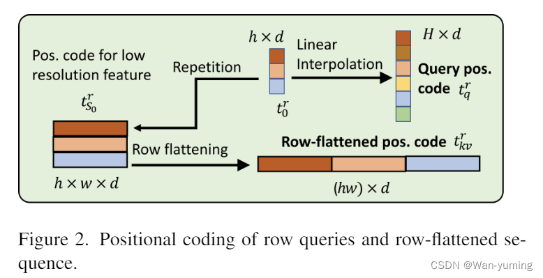 Dual-Flattening Transformers through Decomposed Row and Column Queries for Semantic Segmentation ...
