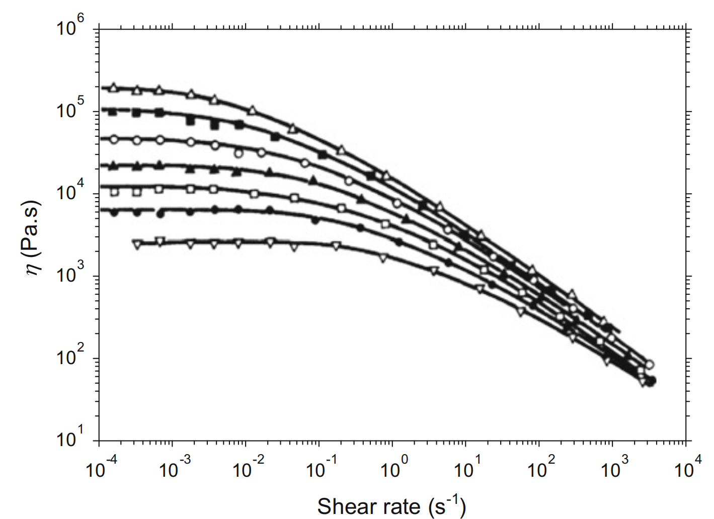 【文献】Understanding Viscoelasticity阅读笔记-非牛顿调研3_第一法向应力差-CSDN博客