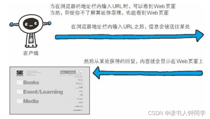 图解HTTP-CSDN博客