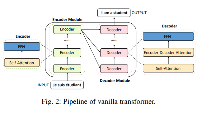 【论文笔记】A Survey on Vision Transformer-CSDN博客