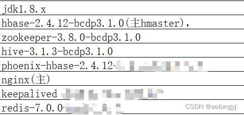 java api连接hbase时报错：java.net.UnknownHostException: unknown host: lq-bjcdata_error org.apache ...