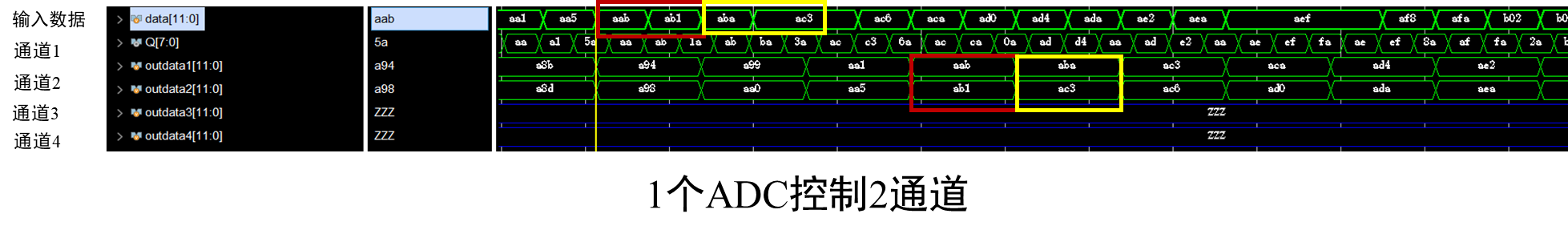 XILINX Ultrascale+ FPGA学习（3）——多通道 高速12-bit ADC LVDS信号解串_lvds fpga解码-CSDN博客