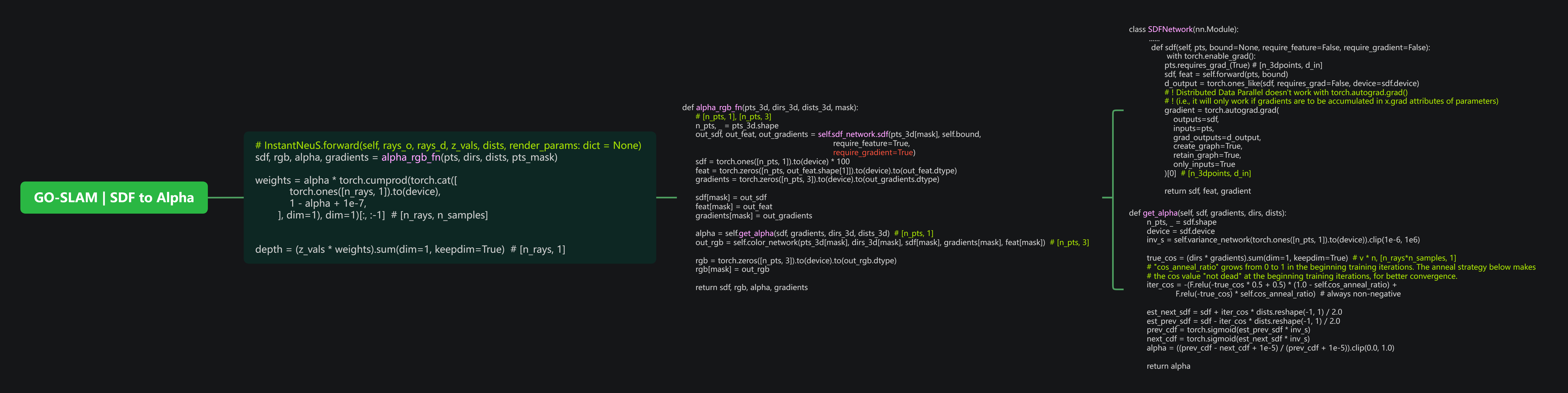 关于SDF+NeRF的粗浅总结和理解_nerf sdf-CSDN博客