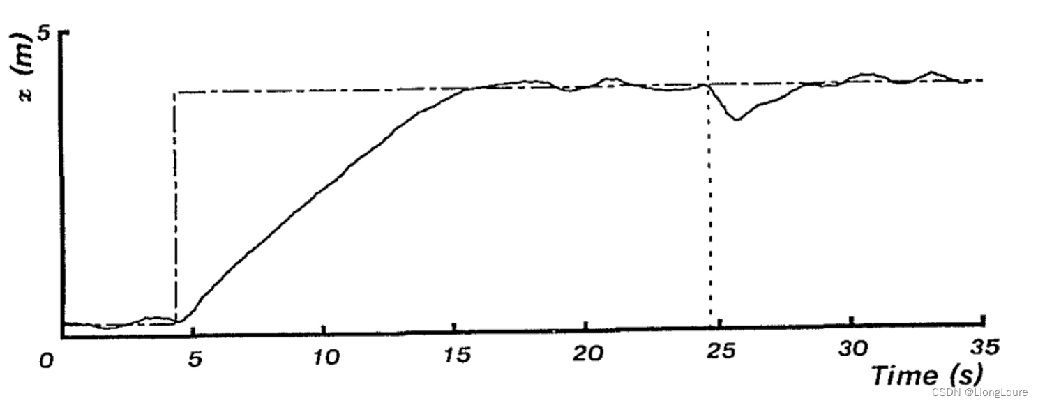 [足式机器人]Part1 平面跳跃机器人Ch02——【Legged Robots that Balance 读书笔记】_足式跳跃机器人mpc仿真-CSDN博客