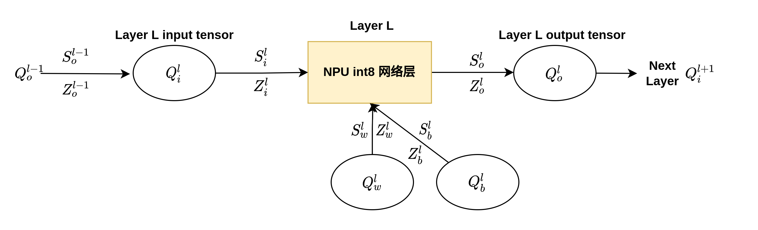一文搞懂深度学习加速单元NPU的量化原理_npu原理解析-CSDN博客