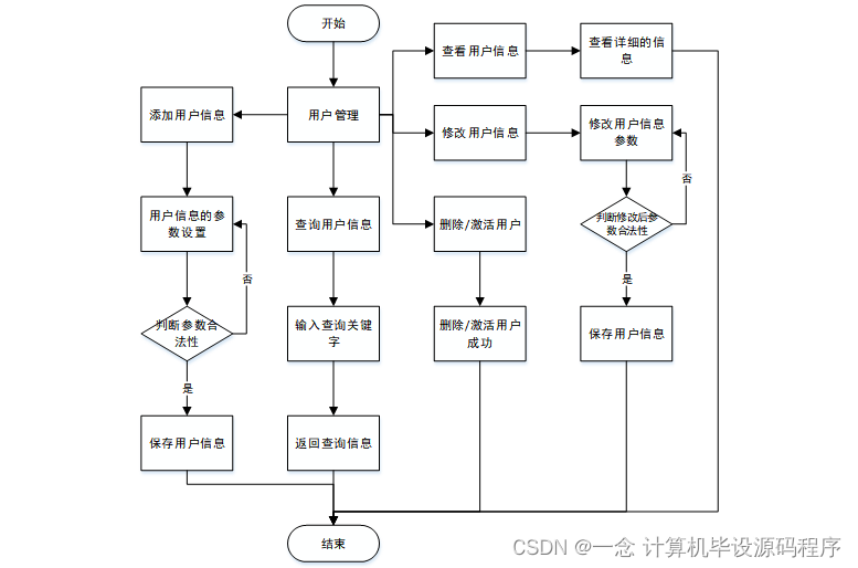 【附源码】java计算机毕业设计安卓美食菜谱app（程序lw部署）android菜谱源码 Csdn博客