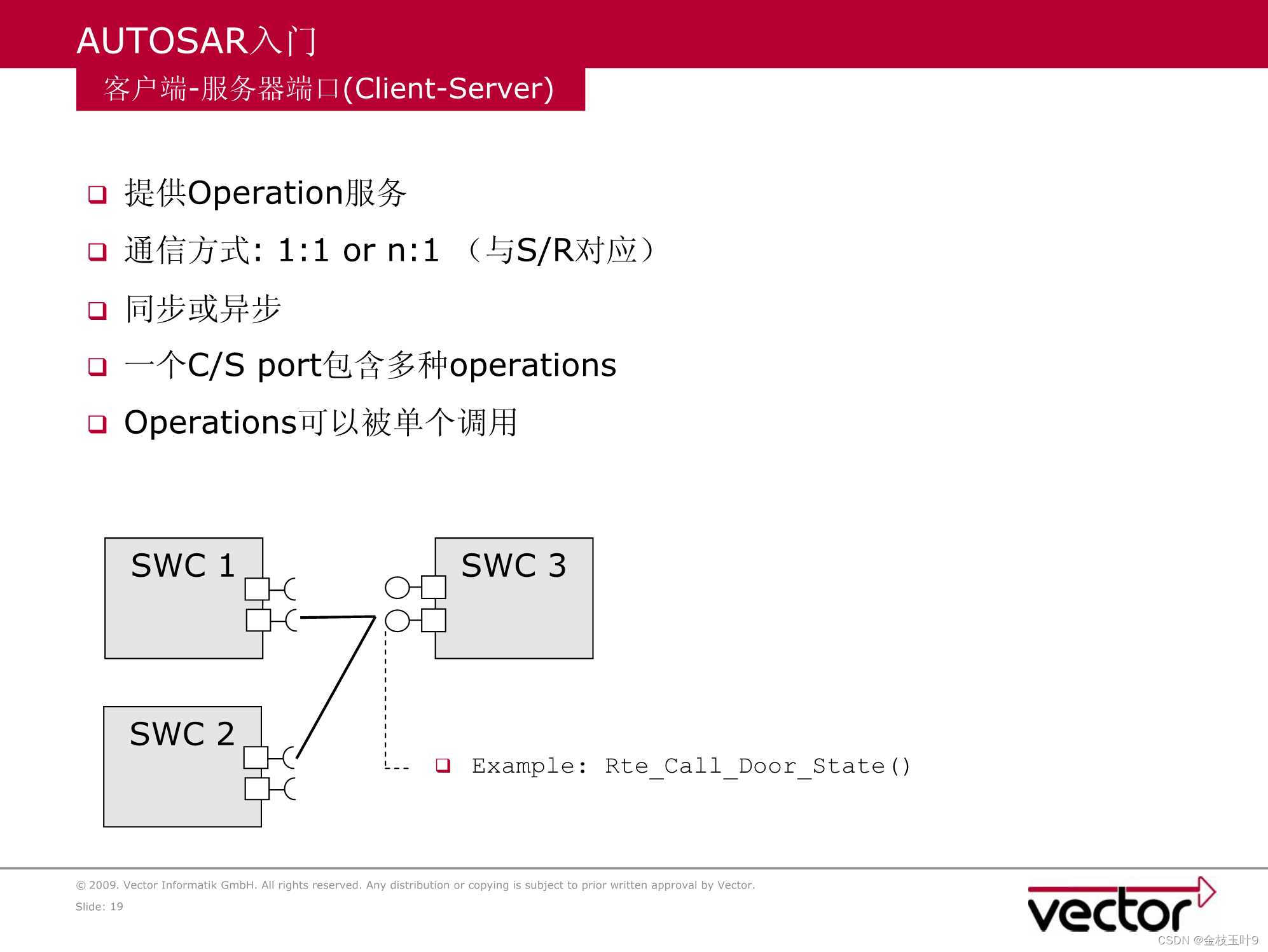 AUTOSAR详细介绍2-CSDN博客
