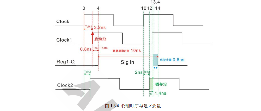 Quartus Timing Analyzer简单使用-CSDN博客