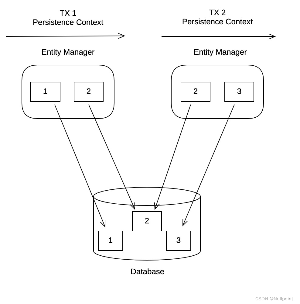 Spring data JPA实践和原理浅析_spring jpa-CSDN博客