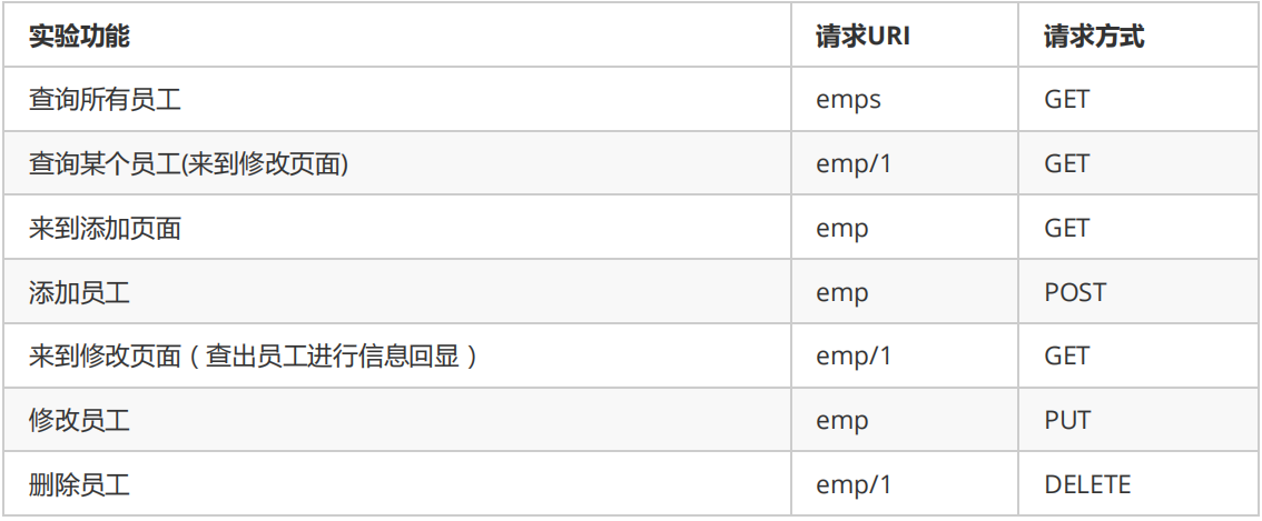 六、流行框架介绍(SpringBoot框架详解(含底层原理介绍，适用于springBoot1.x和springBoot2.x,属于通用版本))_springboot框架简单原理图-CSDN博客