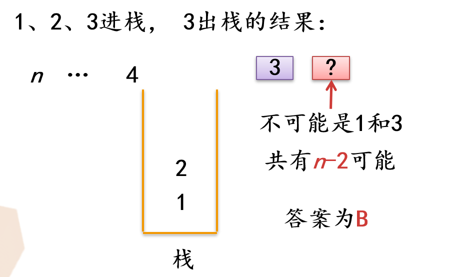 [数据结构]示例 一个栈的入栈序列为1，2，3，···，n ，其出栈序列是P1，P2，P3，···，Pn。若P2=3，则P3可能取值的个数是 ...
