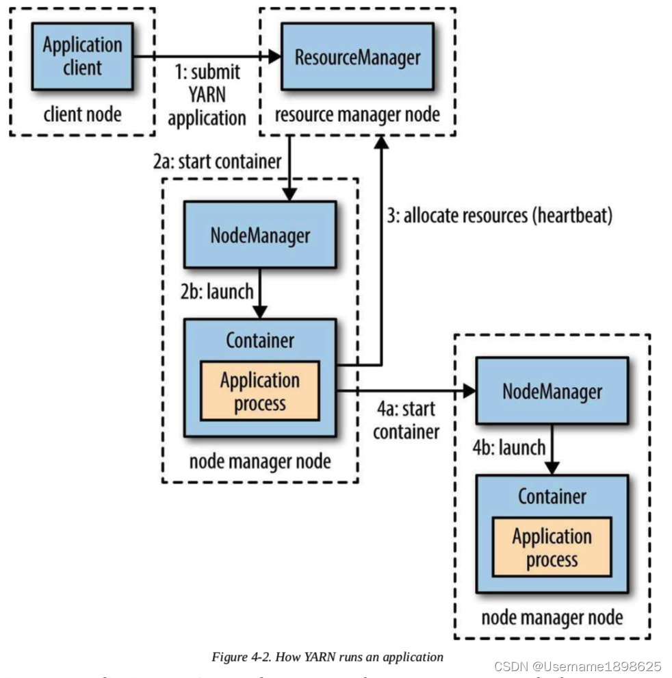Hadoop The Definitive Guide：Hadoop权威指南-PART 1-CSDN博客