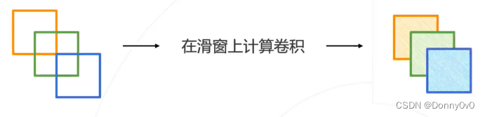 【OpenMMLab】语义分割与MMSegmentation_open-mmlab中的mmsegmentation,医学图像分割-CSDN博客