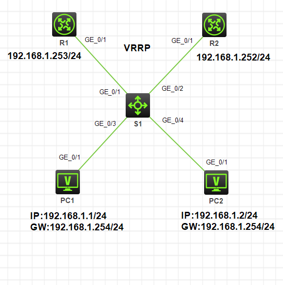 HCL实验：用VRRP实现路由备份及负载分担_hcl vrrp-CSDN博客