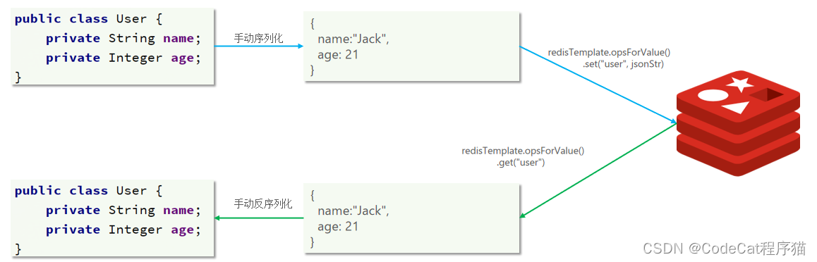 Redis的Java客户端_java reids怎么获取序列化的值-CSDN博客