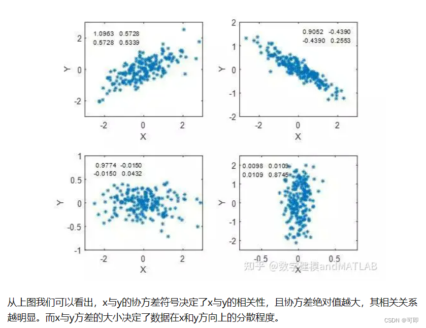 协方差矩阵简介(covariance Matrix) Csdn博客