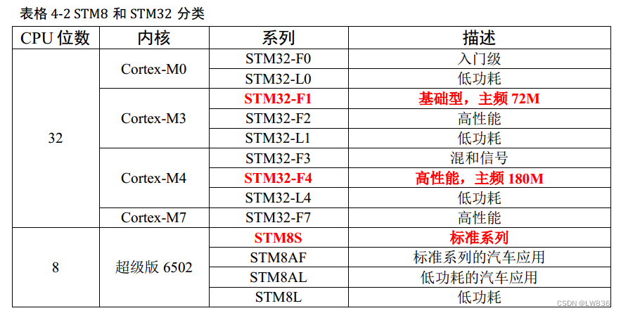 基于指南者STM32_入门_stm32 biss-c-CSDN博客