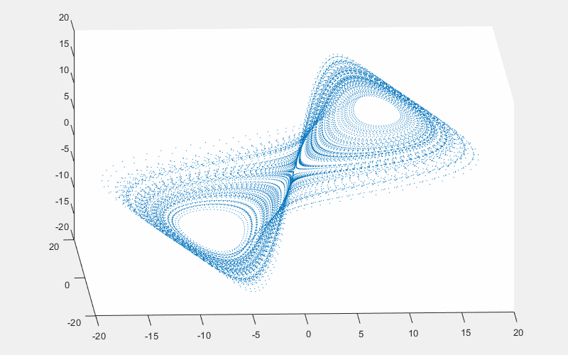 MATLAB混沌系统仿真其一：Lorenz系统和Rossler系统_rossler方程的最大利亚普诺指数-CSDN博客