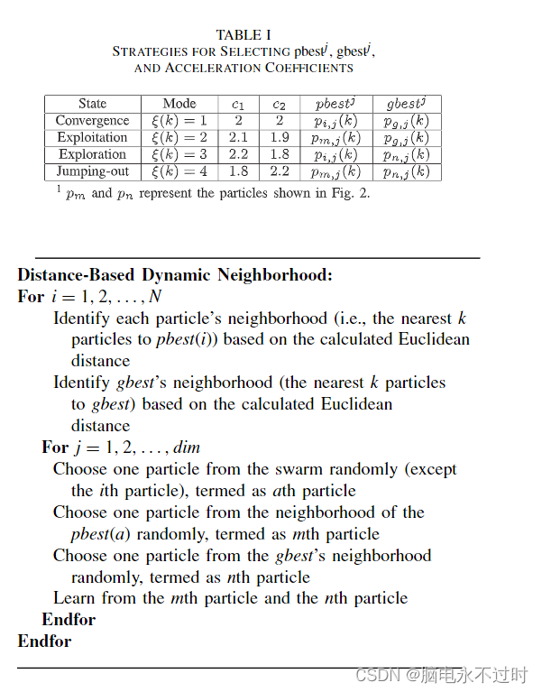 基于动态邻域的切换粒子群优化算法a Dynamic Neighborhood Based Switching Particle Sw Csdn博客