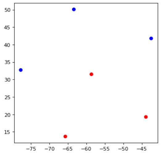 使用sklearn进行最简单的t-SNE实战_from sklearn.manifold import tsne-CSDN博客
