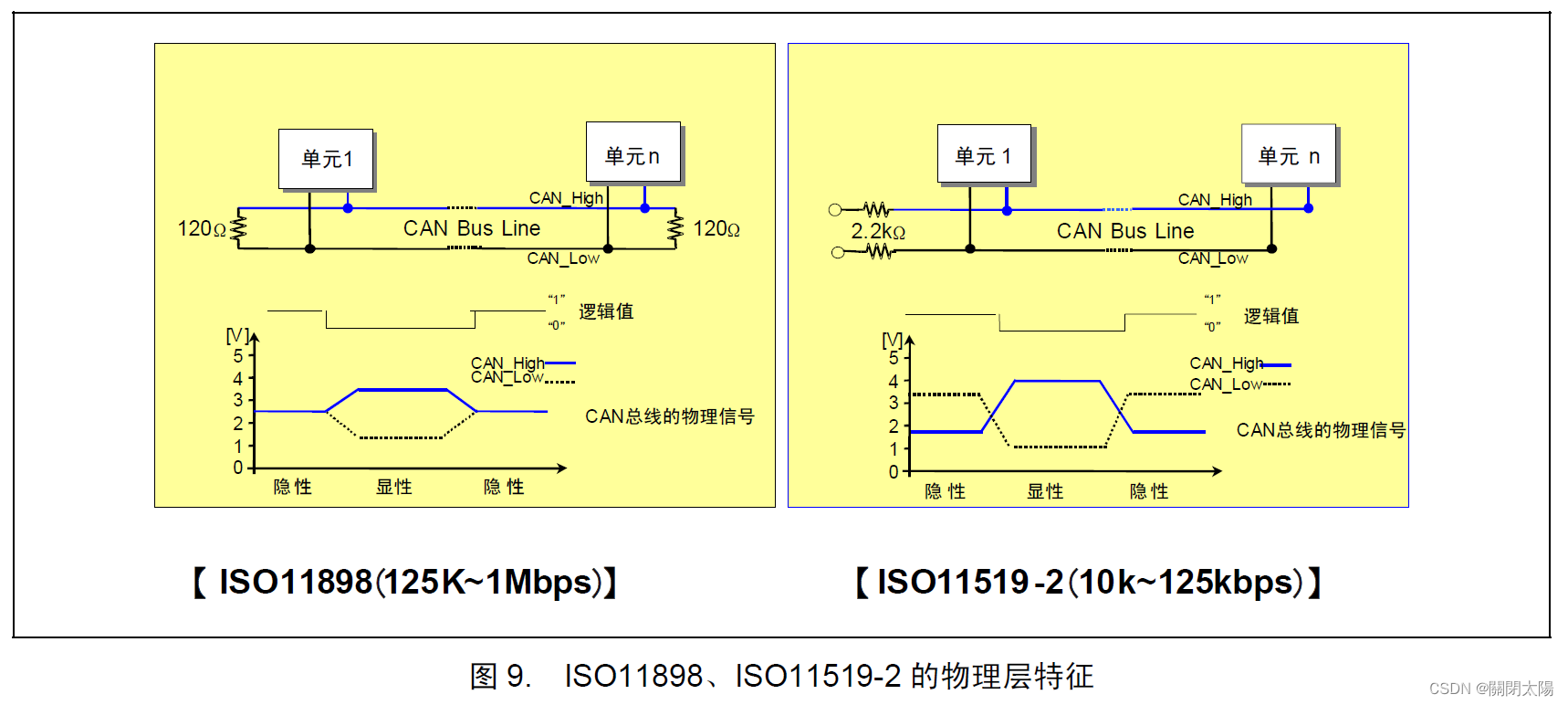 CAN学习——基于GD32F470_神经网络部署到gd32 f470中-CSDN博客
