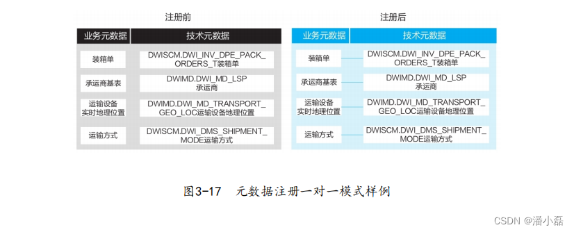 数据之道读书笔记 03差异化的企业数据分类管理框架多角度对数据进行分类 Csdn博客 
