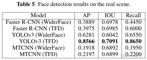 倾斜人脸数据集及其验证（A TILT-ANGLE FACE DATASET AND ITS V ALIDATION）_tfd数据集-CSDN博客