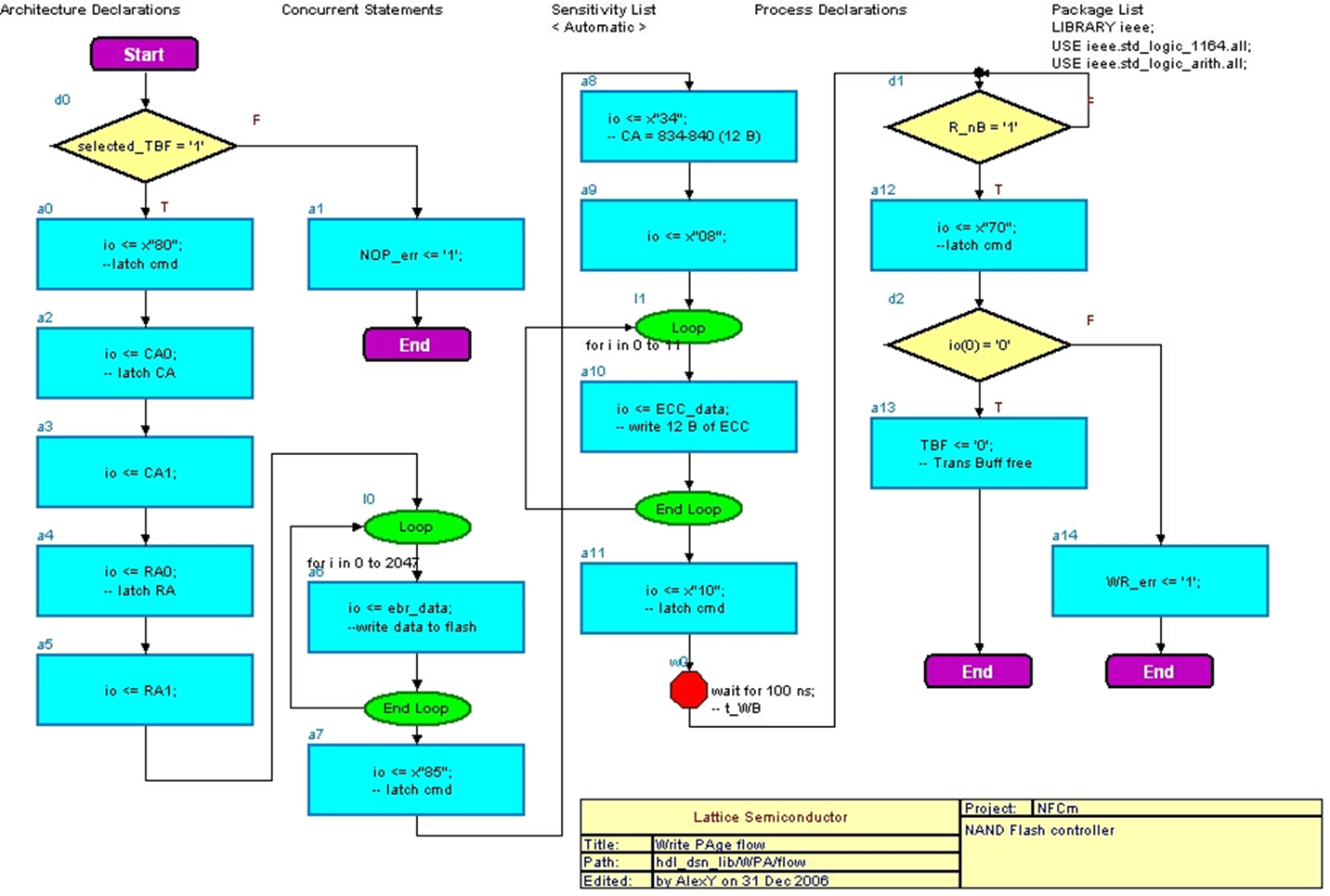 FPGA实现nand flash控制器_nand flash的fpga驱动_炫视科技的博客-CSDN博客