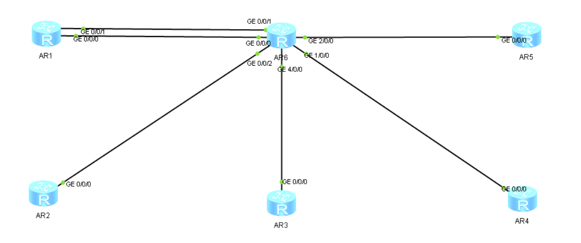 MGRE与OSPF综合实验_error: unrecognized command found at position-CSDN博客