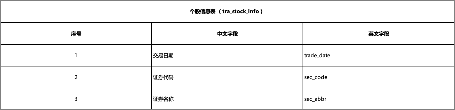 Hive 中的临时表使用对比_hive create temporary view-CSDN博客