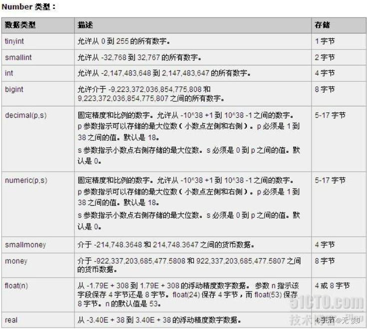 已解决Warning: Integer display width is deprecated and will be removed in a future release.-CSDN博客