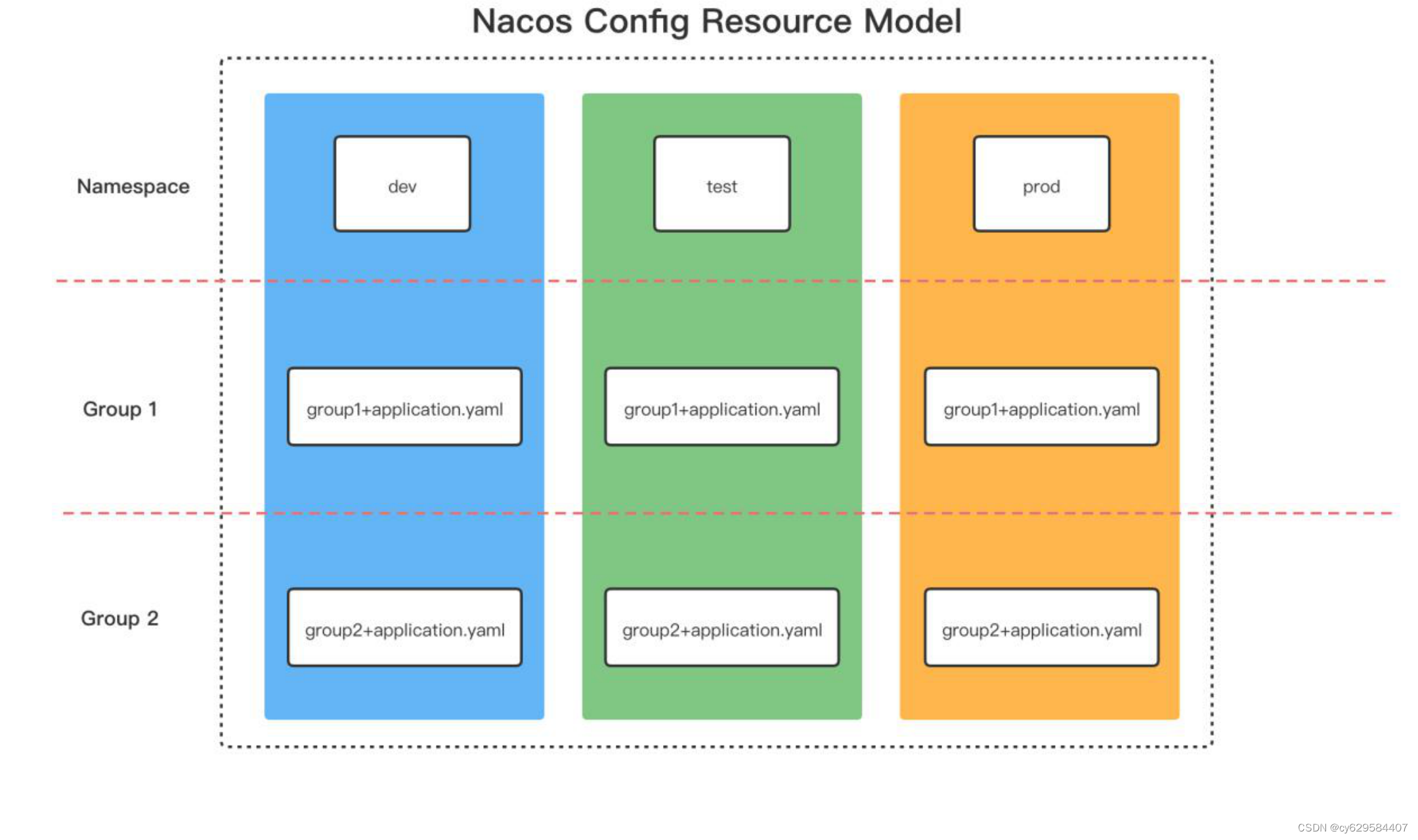 nacos学习笔记_nacos本地缓存-CSDN博客