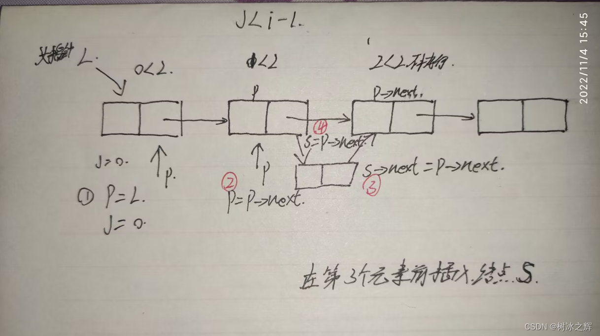 【数据结构】单链表单链表结构体 Csdn博客