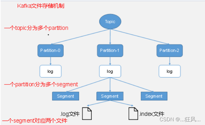 kafka_segment.bytes-CSDN博客