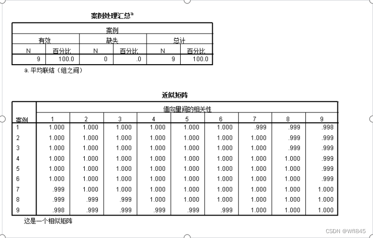 基于主成分分析和聚类分析研究我国各类农产品产量主成分分析和聚类分析结合wfl845的博客 Csdn博客