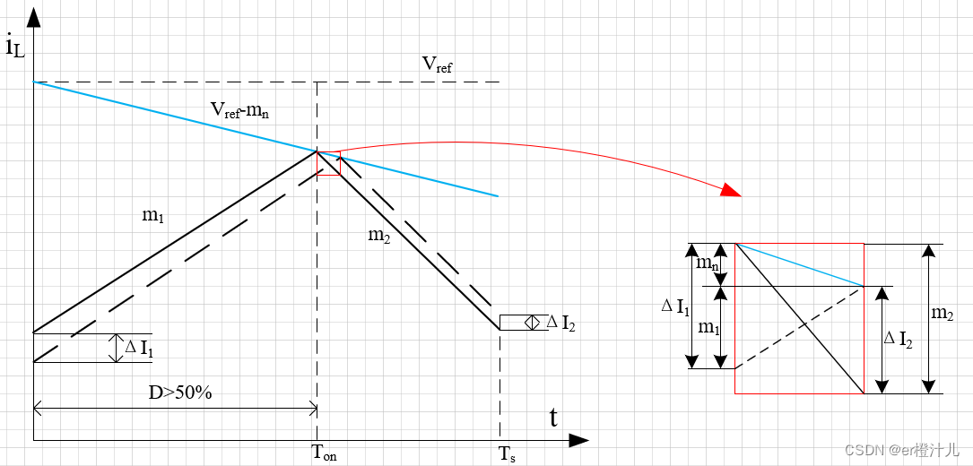 【电路原理】斜坡发生器（RAMP generator）的补偿原理-CSDN博客